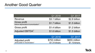What Were Q1 Profits For 2018 Of Psanull