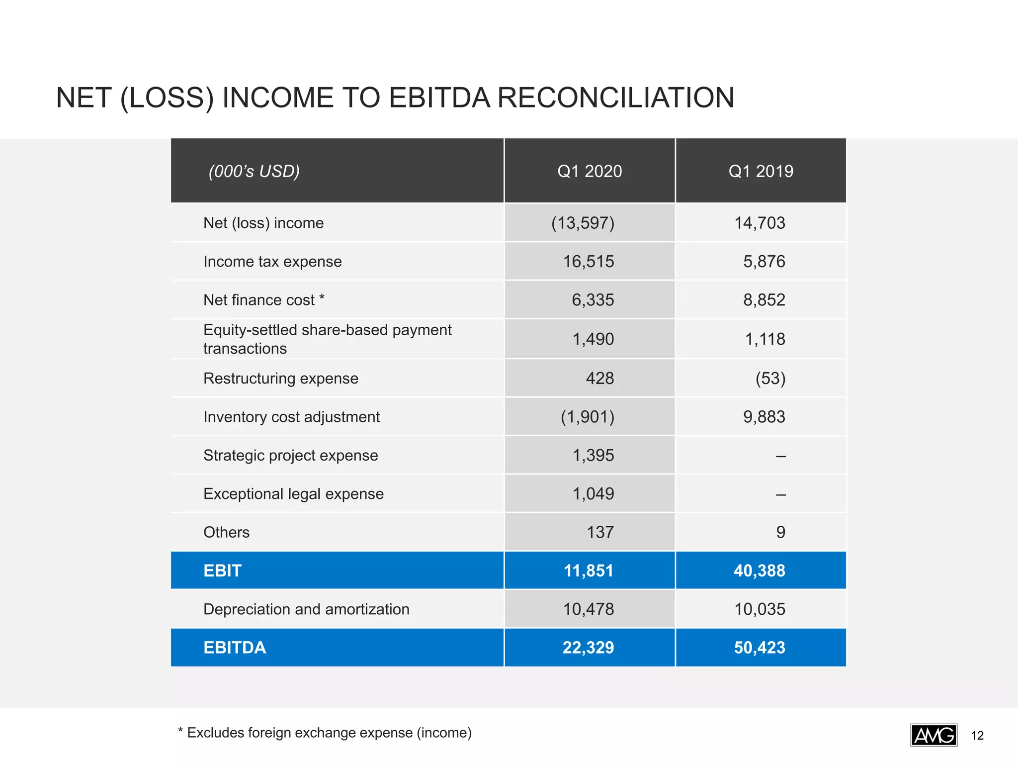 Q1 2020 Investor Presentation | PDF