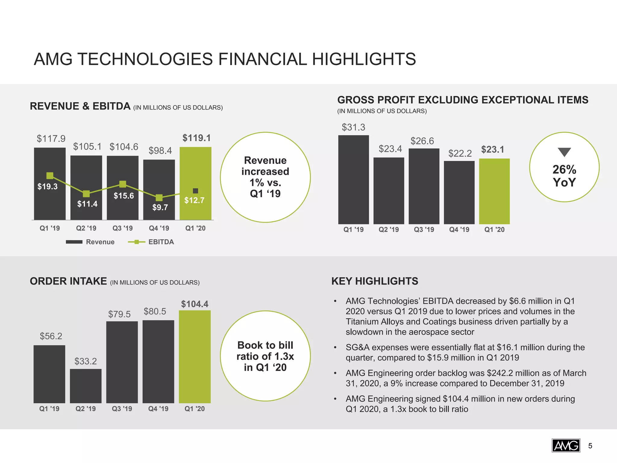 Q1 2020 Investor Presentation | PDF