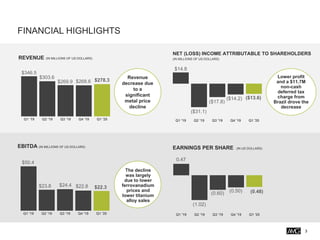 Q1 2020 Investor Presentation | PDF