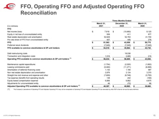 Q1 2021 Earnings Presentation | PPT