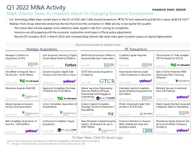 Q1 2022 Software & Technology M&A Update. | PDF