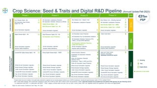 Q1 2023 Investor Conference Call Presentation | PDF