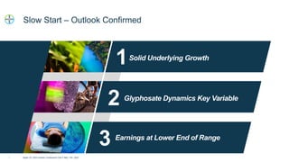 Q1 2023 Investor Conference Call Presentation | PDF