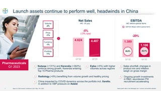 Q1 2023 Investor Conference Call Presentation | PDF