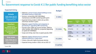 TIM Q1'20 financial results | PPT