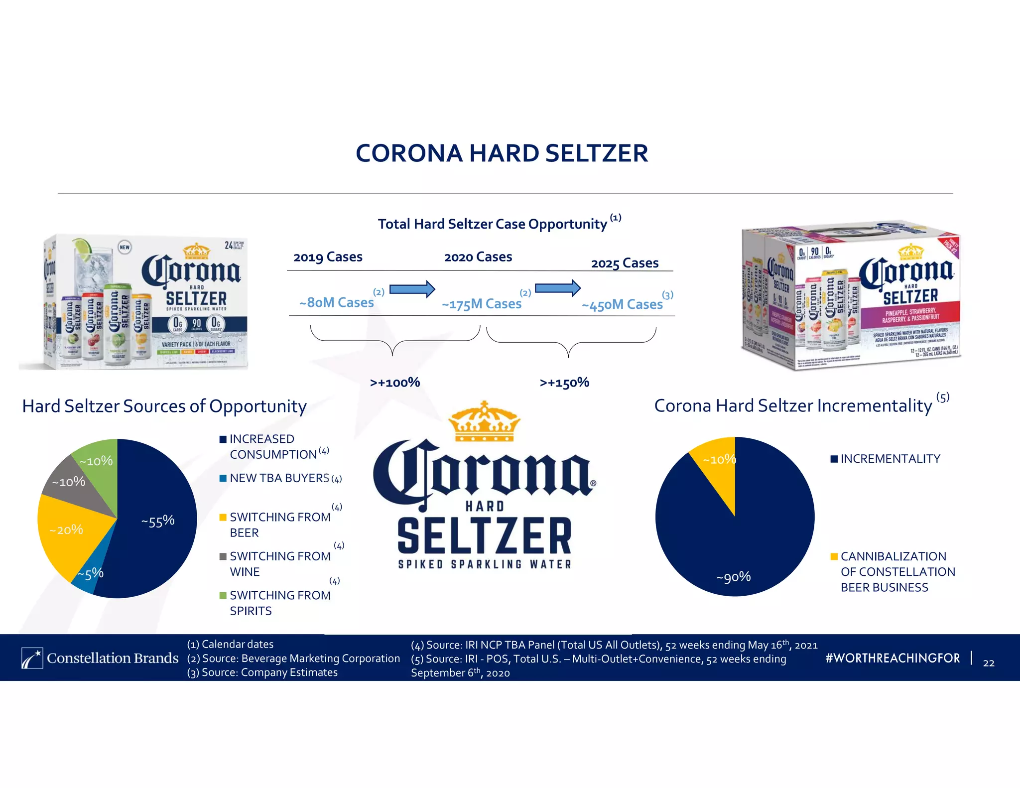 Constellation Brands Q1 FY22 Investor Overview Presentation | PDF | Business Accounting ...