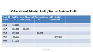Q 13 Partnership - Fundamentals TSGrewal's Solution with Explanation | PPTX