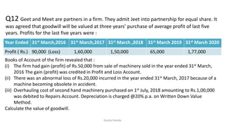 Q 13 Partnership - Fundamentals TSGrewal's Solution with Explanation | PPT
