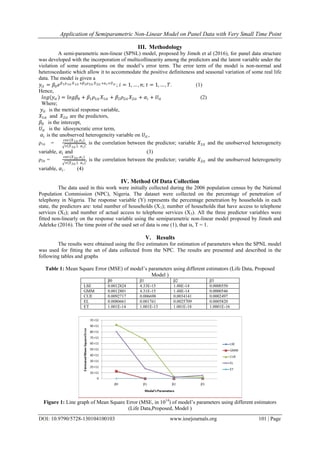 Application of Semiparametric Non-Linear Model on Panel Data with Very Small Time Point | PDF
