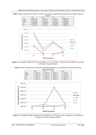 Application of Semiparametric Non-Linear Model on Panel Data with Very Small Time Point | PDF