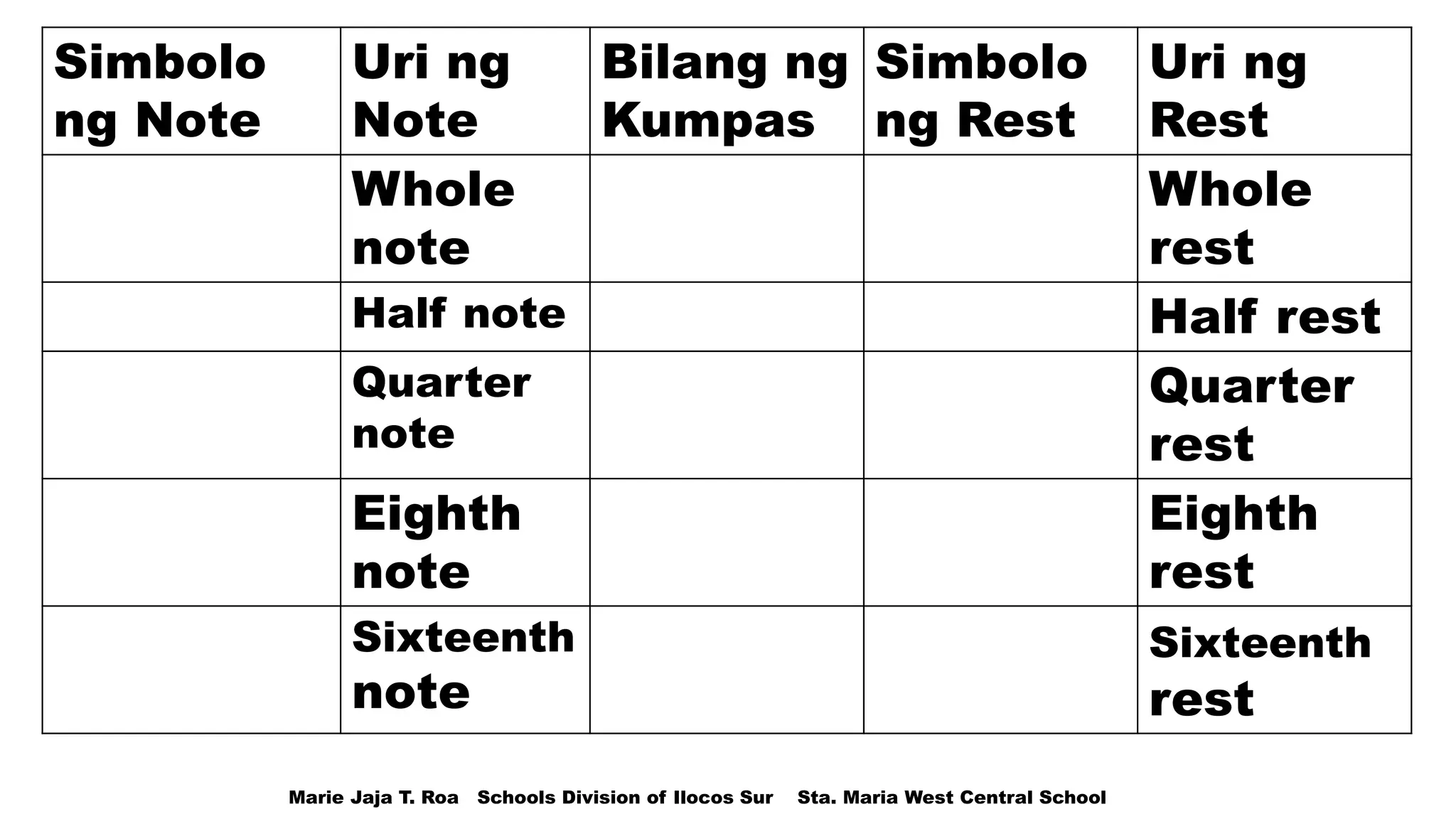 simbolo at konsepto sa musika | PPTX