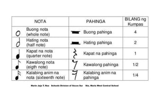 simbolo at konsepto sa musika