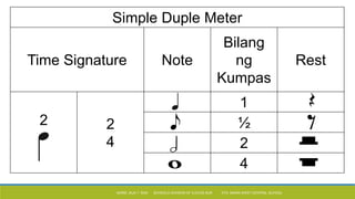 Q1 a2 simple meter, rhythmic pattern, at time signature | PPTX