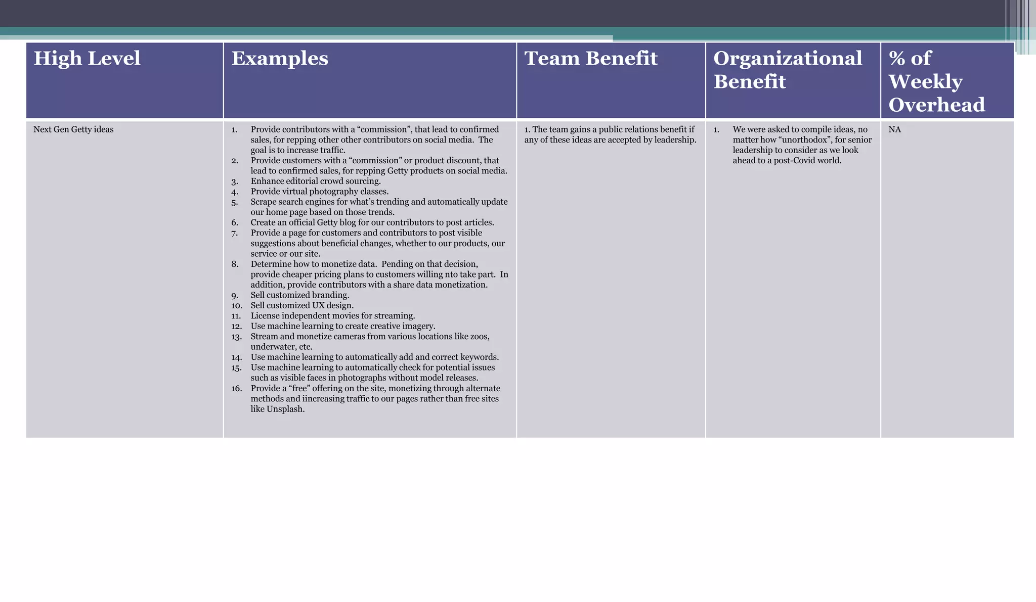 Q1 and q2 2020 role overview | PPT