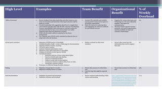 Q1 and q2 2020 role overview | PPT