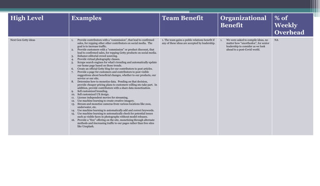 Q1 and q2 2020 role overview | PPT