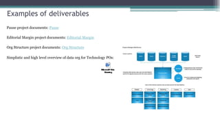 Q1 and q2 2020 role overview | PPT