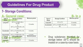 Q1A R2 - ICH GUIDELINES OF STABILITY TESTING | PPTX