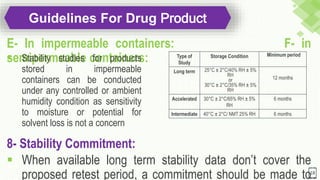 Q1A R2 - ICH GUIDELINES OF STABILITY TESTING | PPTX