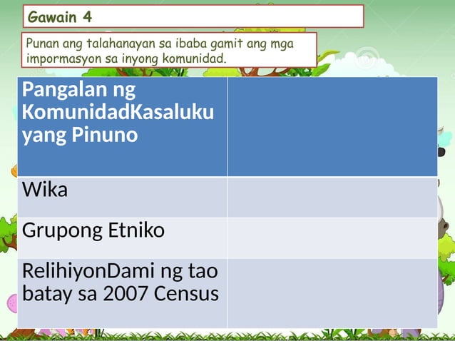 Q1_ARPAN_MOD 2_Nailalarawan ang sariling komunidad.pptx