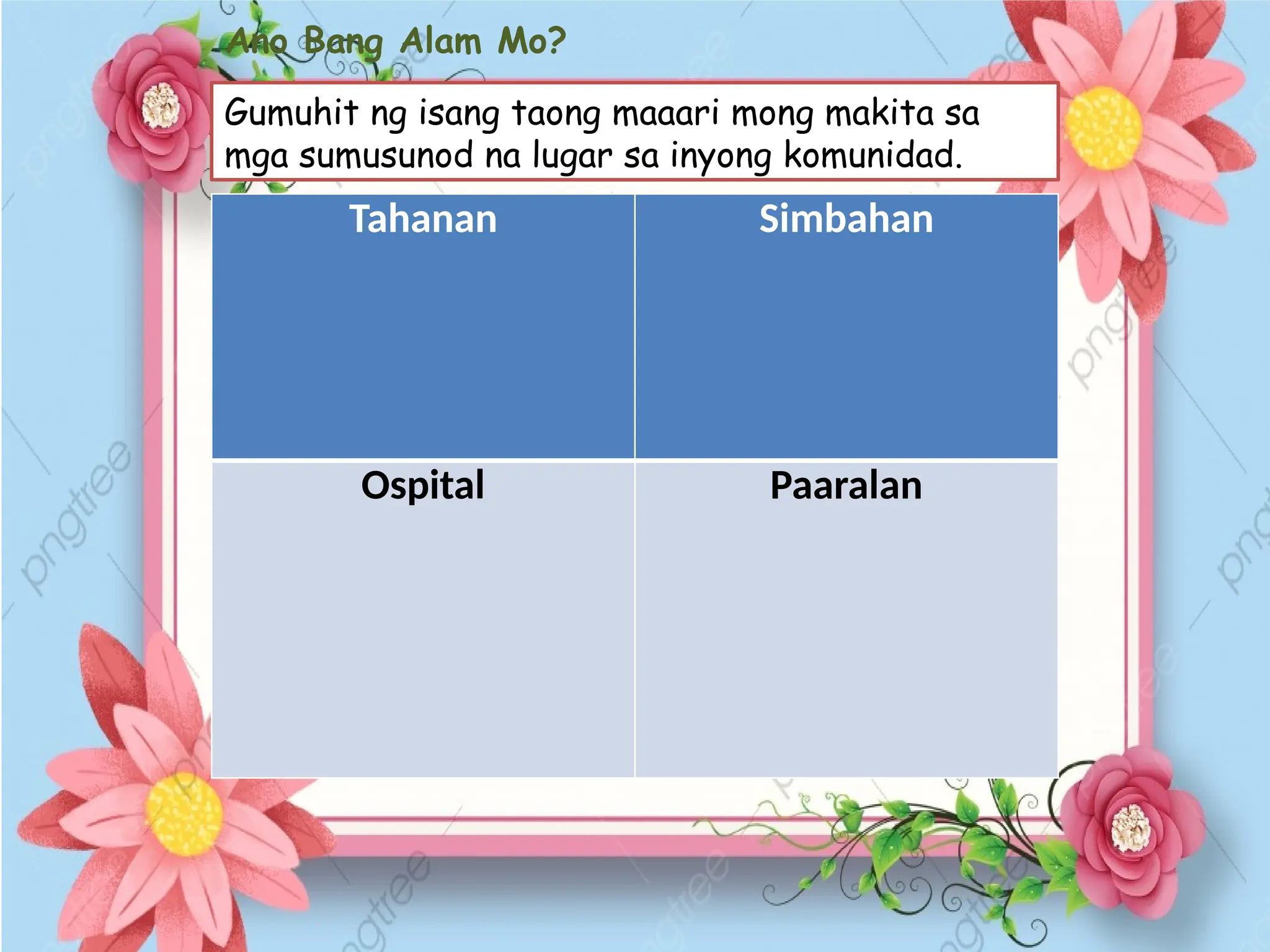 Q1_ARPAN_MOD 4_Natutukoy ang mga bumubuo sa komunidad.pptx