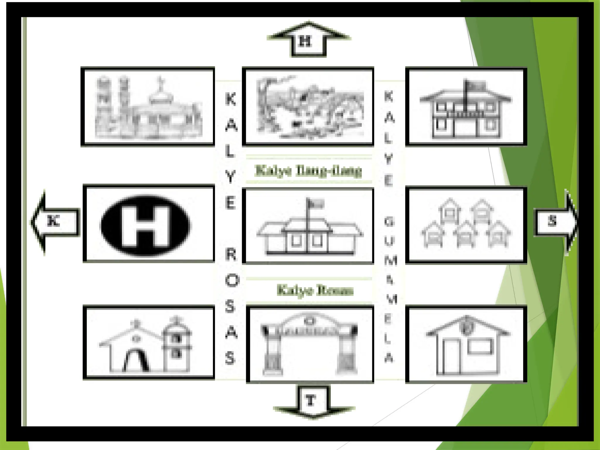 Q1_ARPAN_MOD 6_Nakaguguhit ng payak na mapa ng komunidad.pptx