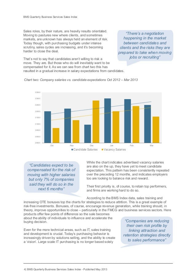 Q1 bms business services sales index report