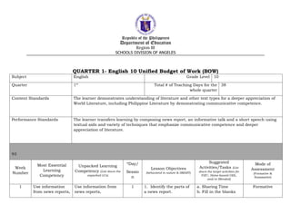 Q1 BUDGET OF WORK IN ENGLISH 10 SUB.docx