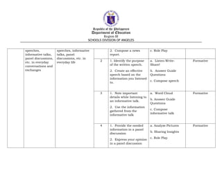 Q1 BUDGET OF WORK IN ENGLISH 10 SUB.docx