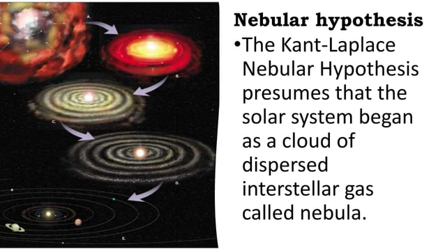 Q1C1L2 The Origin of the Solar System.pptx | Space and Astronomy | Science