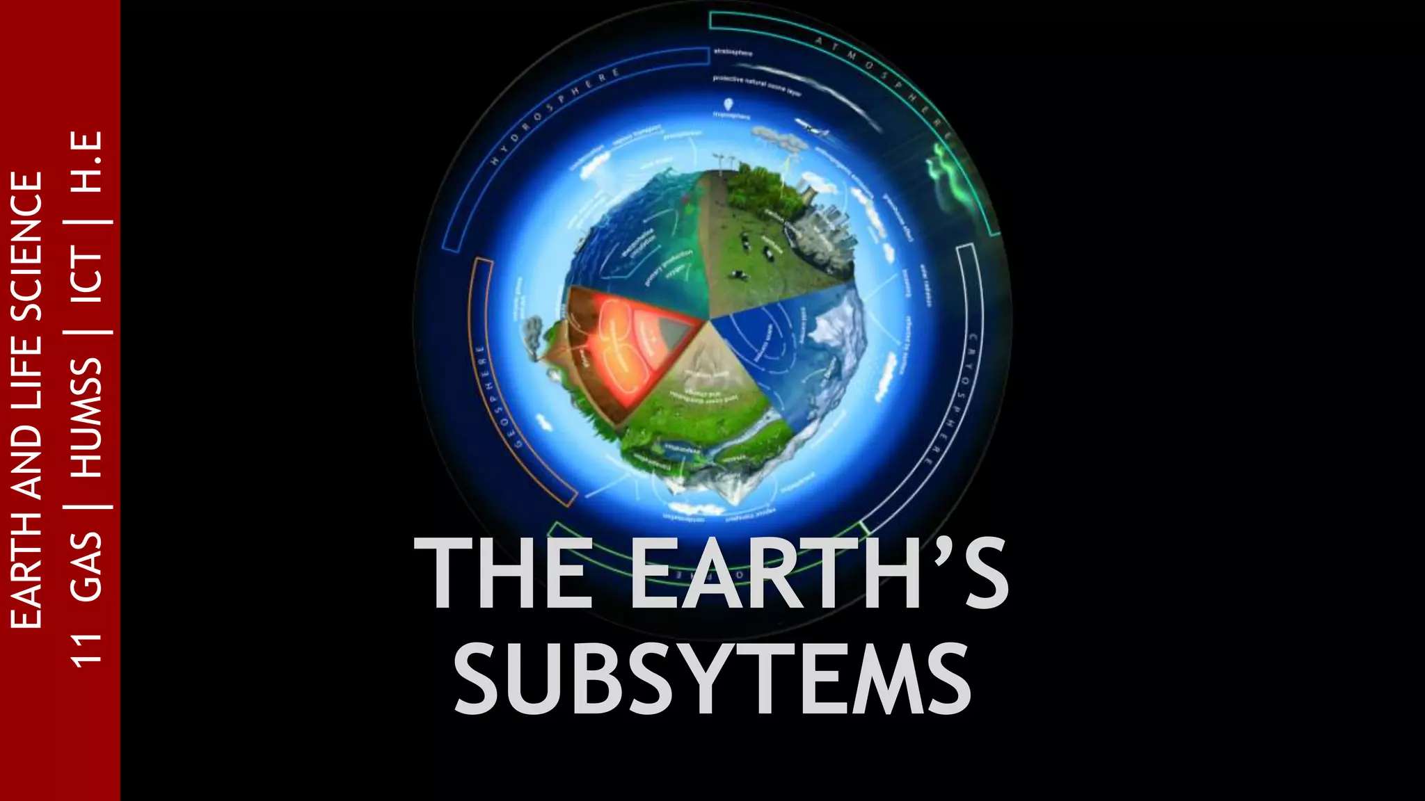 Q1C1L5 The Earth's Subsystem.pptx