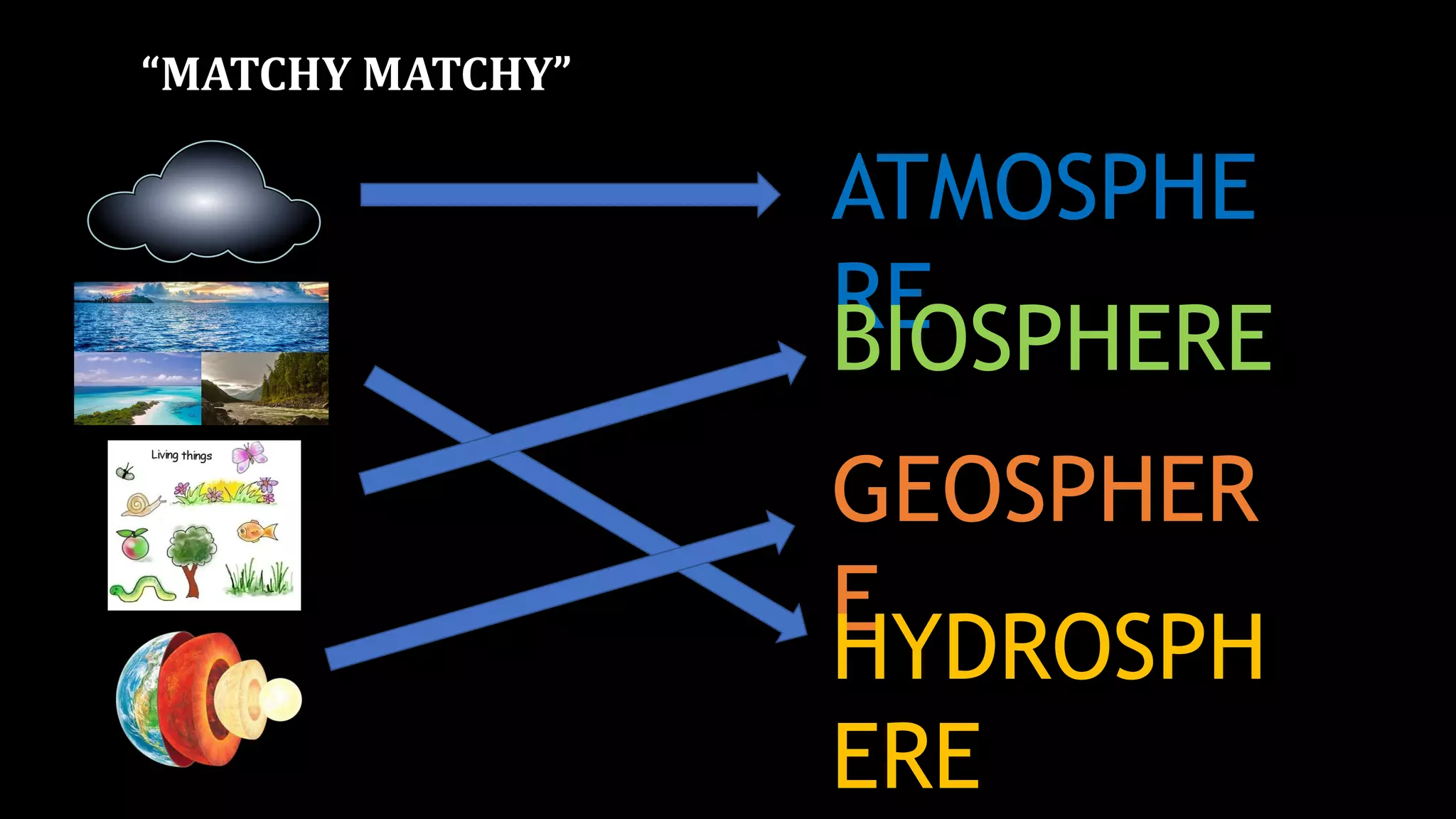 Q1C1L5 The Earth's Subsystem.pptx