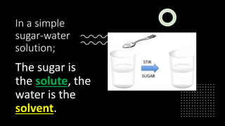 Q1C2L1 Types of Solutions.pptx