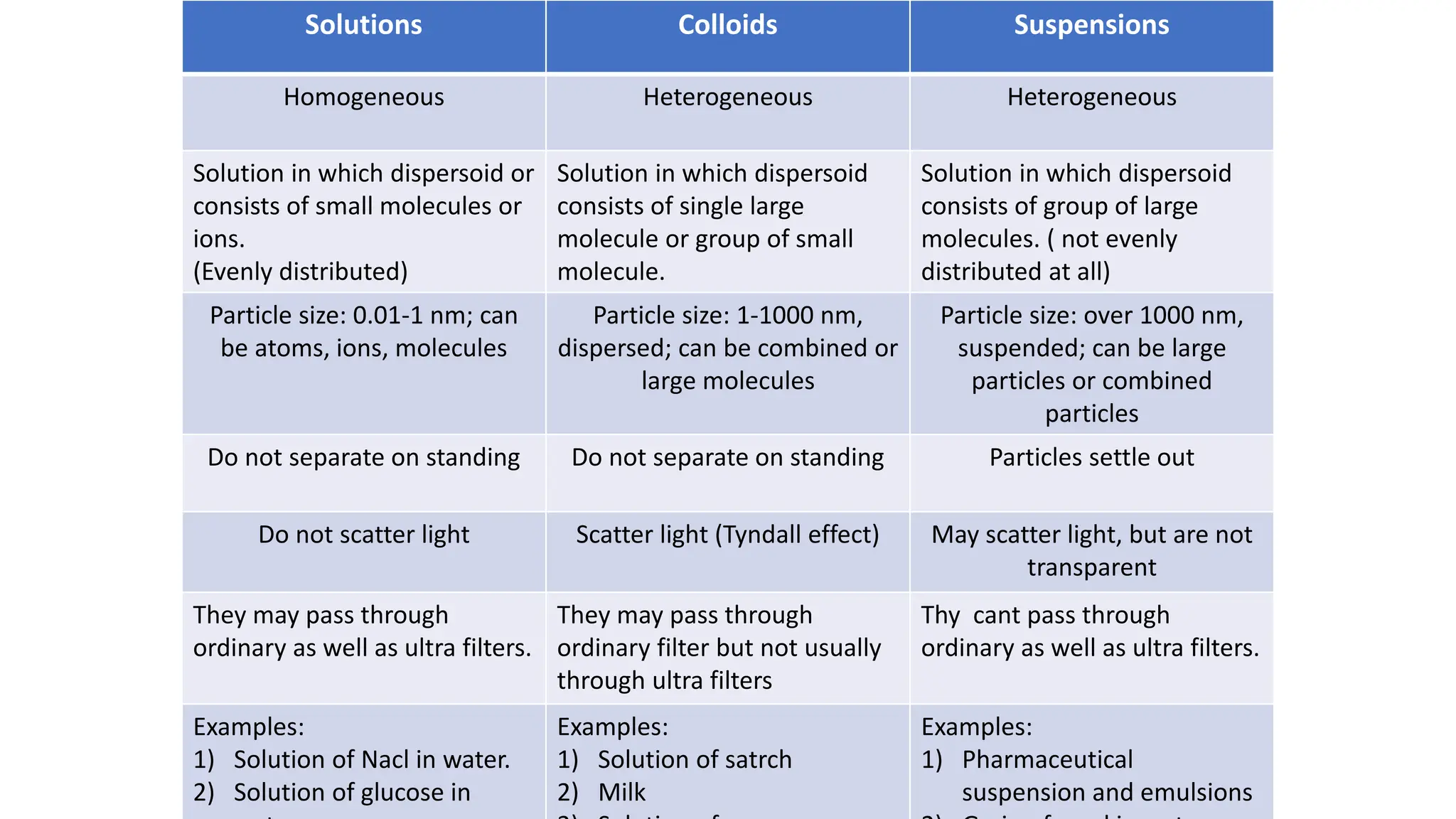 Q1C2L1 Types of Solutions general chemistry 2.pptx
