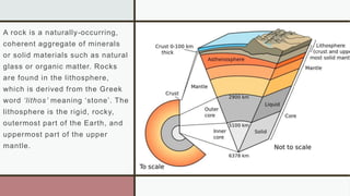 Q1C2L2 Rocks and Rock Cycle.pptx