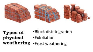 Q1C2L3 Weathering.pptx