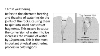 Q1C2L3 Weathering.pptx