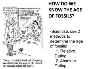 Q1C3L2 Relative-and-Absolute-Dating_earth-science.pptx