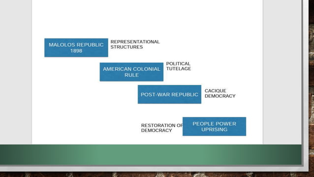 Q1 Chapter 2- Lesson 1 Pol Gov.pptx