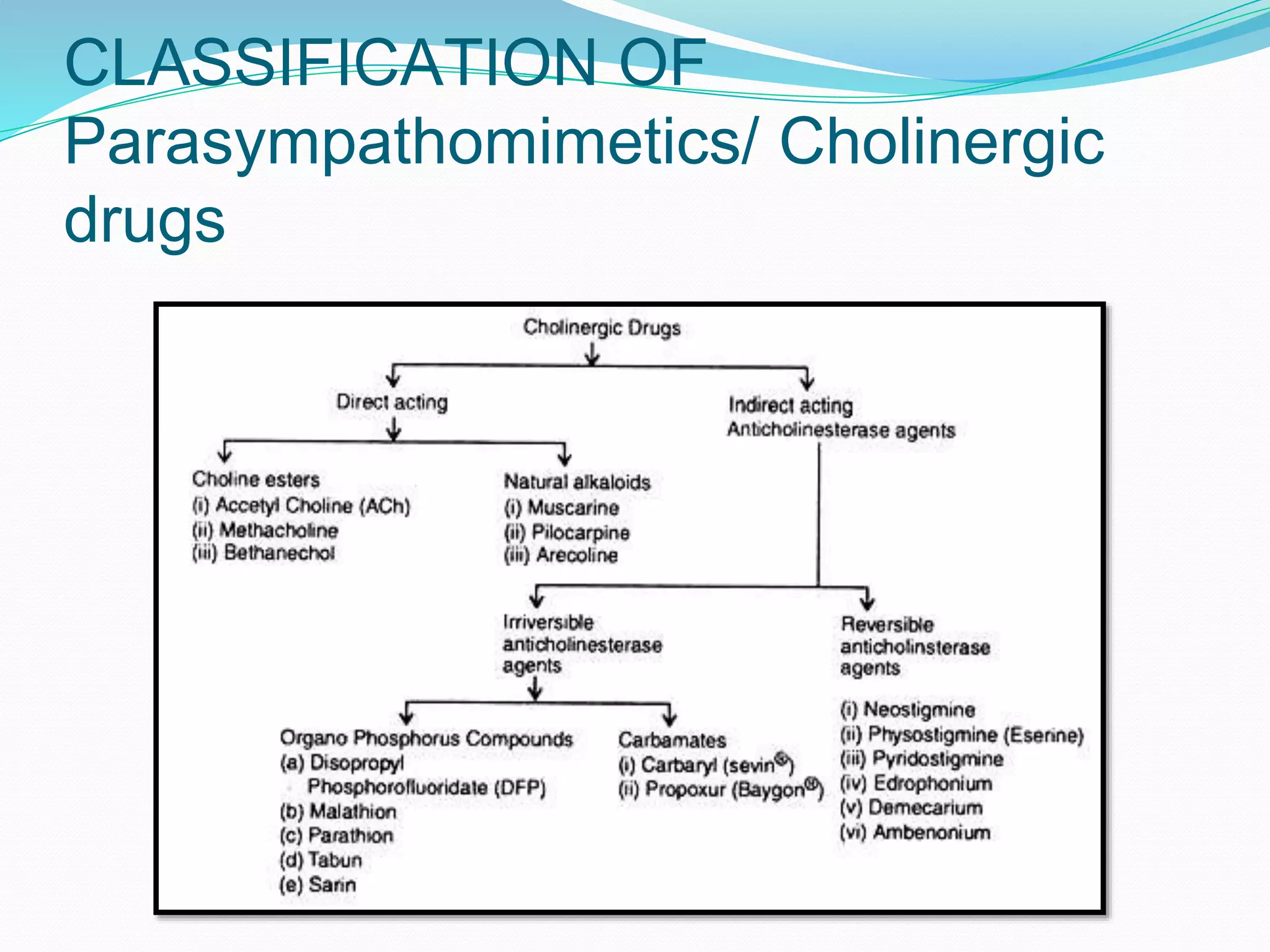 Parasympathomimetics agents | PPTX