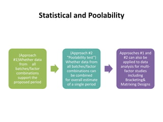 Q1E Evaluation of Stability Data by Rahim Khoja presented on December ...