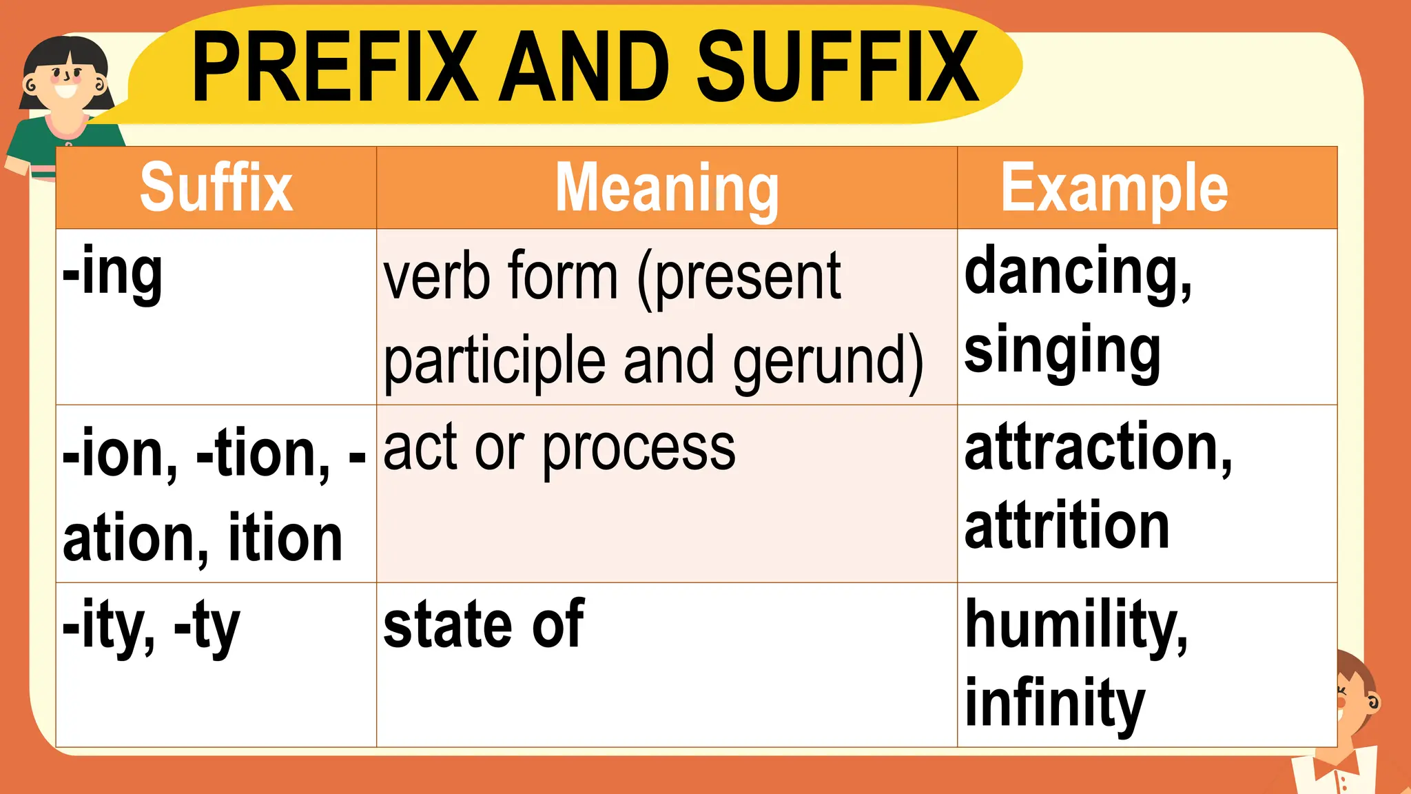 QUARTER ONE ENGLISH FIVE WEEK THREE AFFIXES, SUFFIX AND PREFIX | PPTX