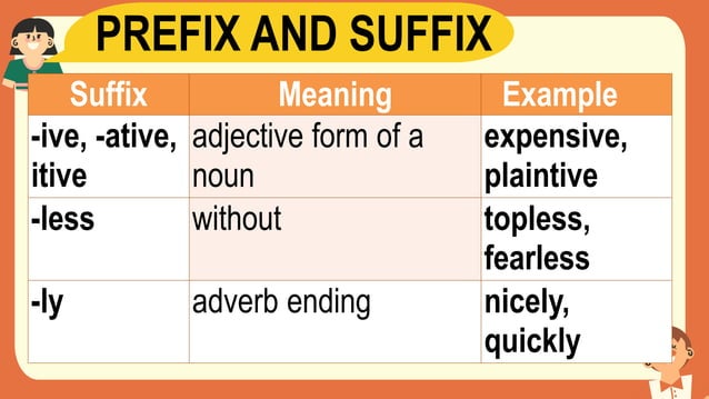 QUARTER ONE ENGLISH FIVE WEEK THREE AFFIXES, SUFFIX AND PREFIX | PPT
