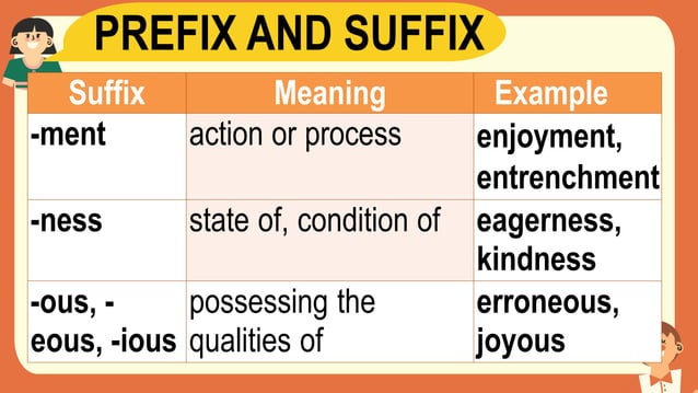 QUARTER ONE ENGLISH FIVE WEEK THREE AFFIXES, SUFFIX AND PREFIX | PPT