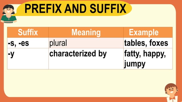 QUARTER ONE ENGLISH FIVE WEEK THREE AFFIXES, SUFFIX AND PREFIX | PPT