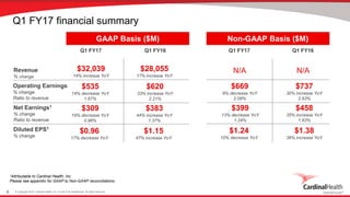 Cardinal Health Q1 FY 2017 Earnings Presentation | PPT