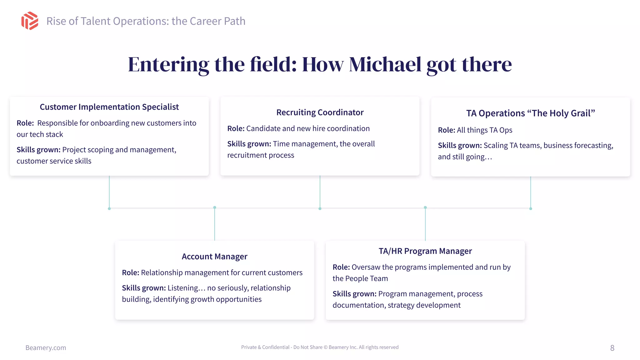 Rise of Talent Operations—The Career Path | PPT