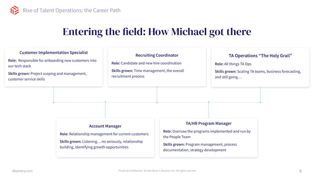 Rise of Talent Operations—The Career Path | PPT