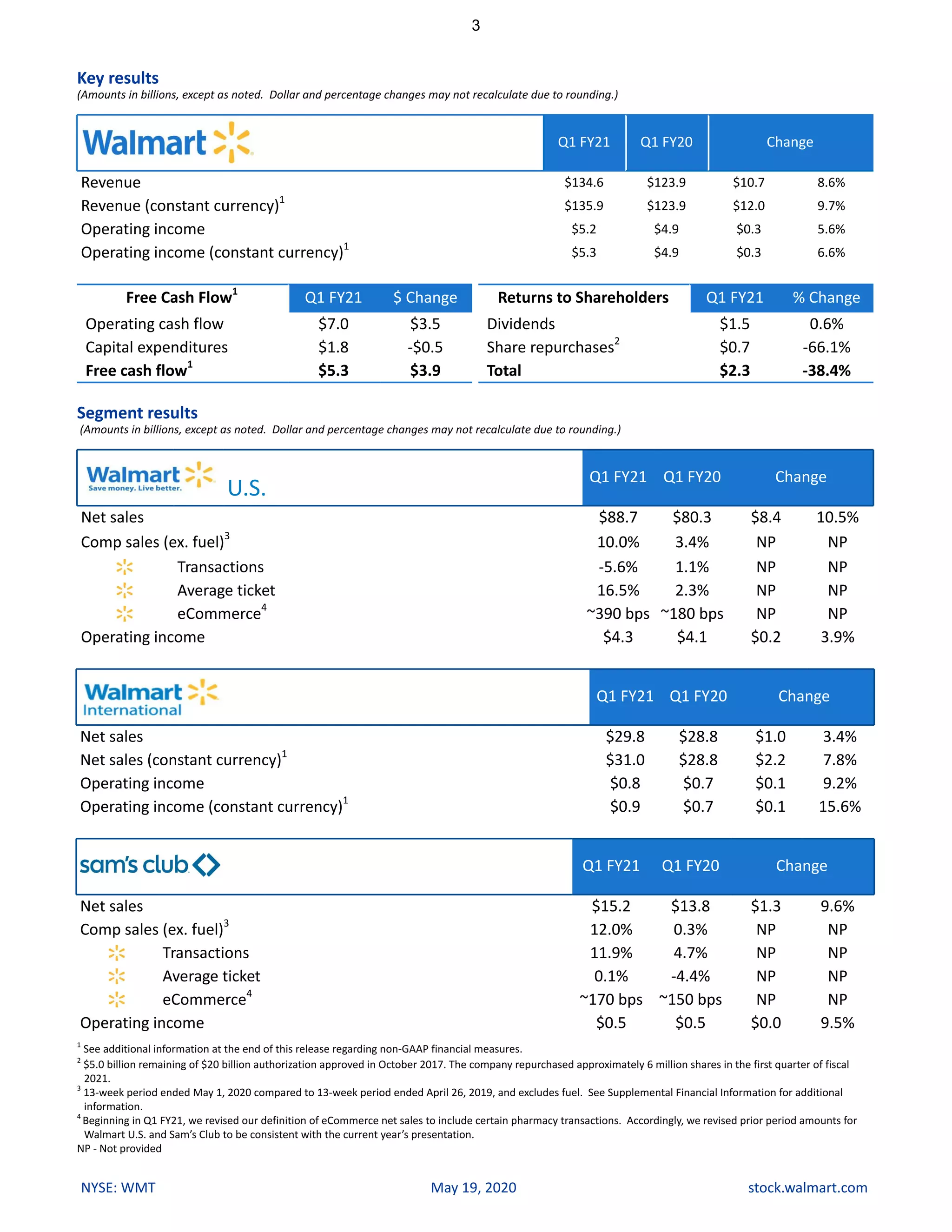 Walmart Q1 FY21 Earnings | PDF